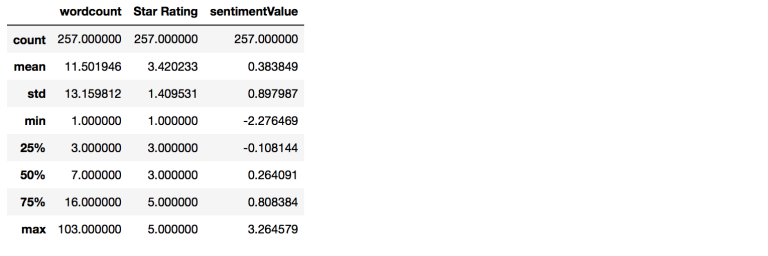 Algoritmo k-Nearest Neighbor | Aprende Machine Learning