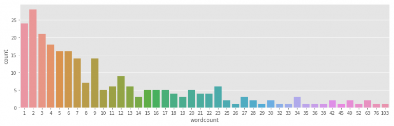Algoritmo k-Nearest Neighbor | Aprende Machine Learning