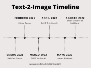 Crea imágenes increíbles con Inteligencia Artificial en tu ordenador